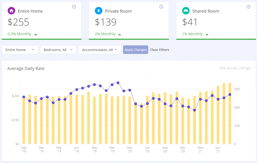 AirDNA Review: Does it still hold up in 2022? | Airbtics | Airbnb Analytics