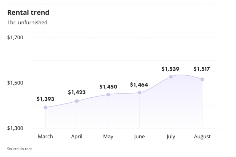 Airbnb Rules In Montreal Airbtics Airbnb Analytics