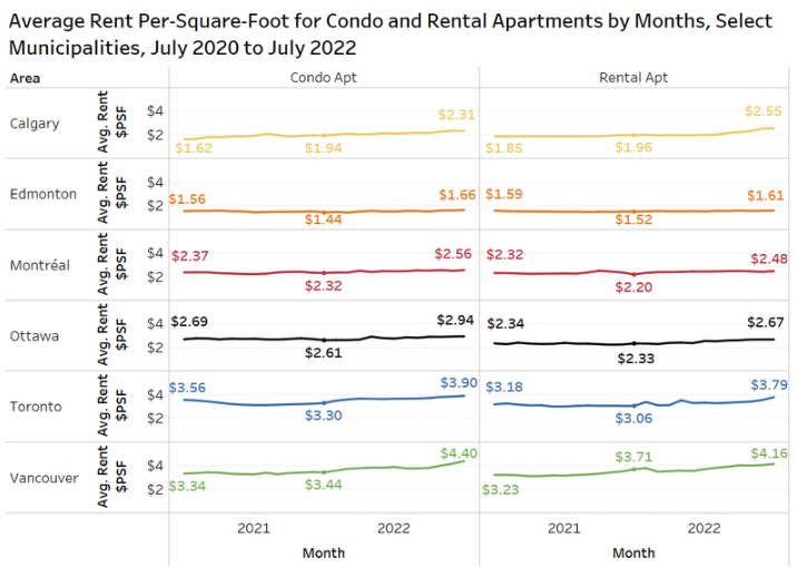 Airbnb Rules In Toronto Airbtics Airbnb Analytics