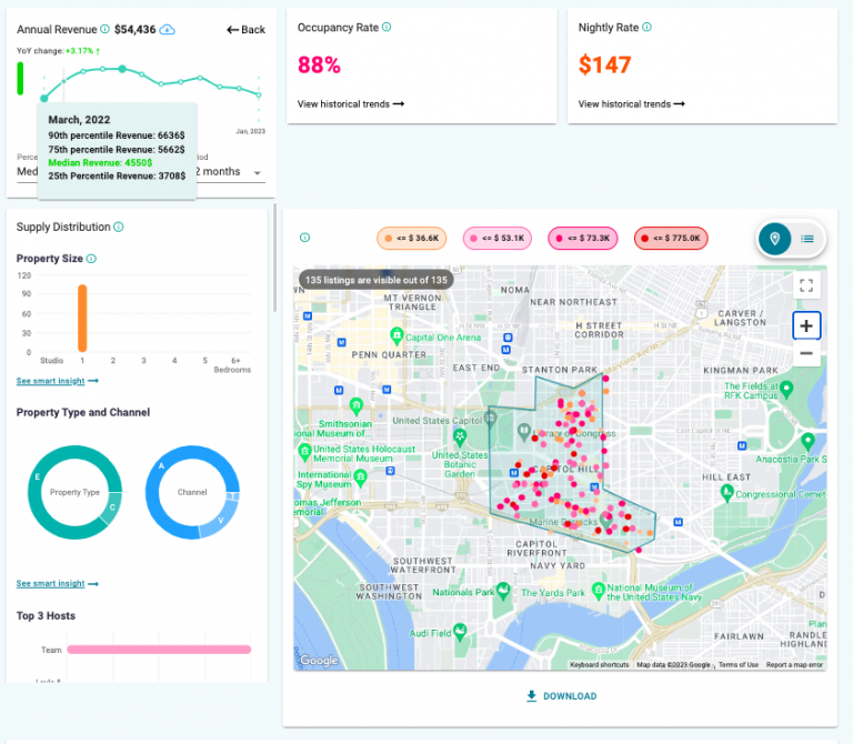 Washington DC Airbnb Occupancy Rate and Best Areas for Real Estate ...
