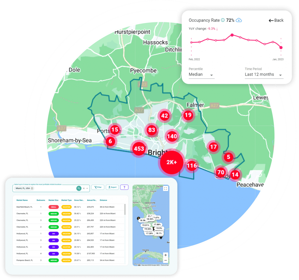 Airbnb Analytics | Short-term rental market data | Airbtics | Airbtics ...