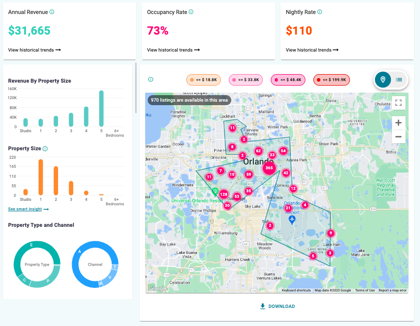 Short Term Rental Vs Long Term Rental In Orlando Airbtics Airbnb Short Term Rental Vs Long Term Rental In Orlando Airbtics Airbnb