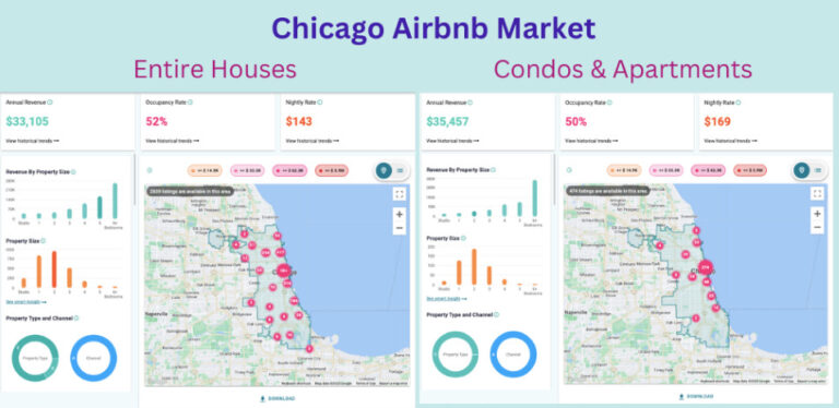 What is the Best Type of Property for Airbnb? (with 3 Sample Markets ...