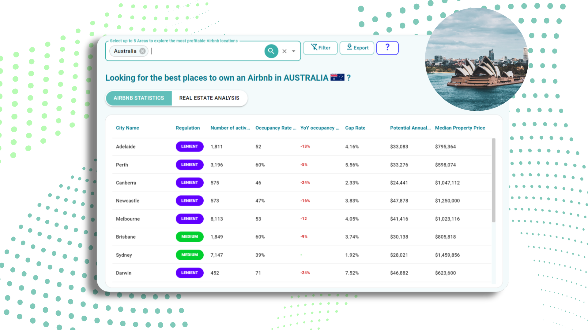 Top 40 Australia Cities For Airbnb Investment Airbtics Airbnb Analytics top-40-australia-cities-for-airbnb-investment-airbtics-airbnb-analytics