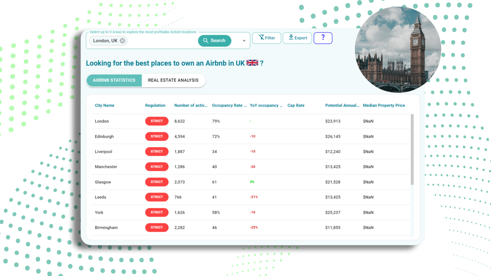 Top 40 UK Cities For Airbnb Investment Airbtics Airbnb Analytics Top 40 UK Cities For Airbnb Investment Airbtics Airbnb Analytics