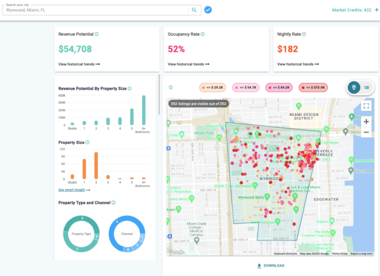 How To Monitor Airbnb Demand in My Area? | Airbtics | Airbnb Analytics
