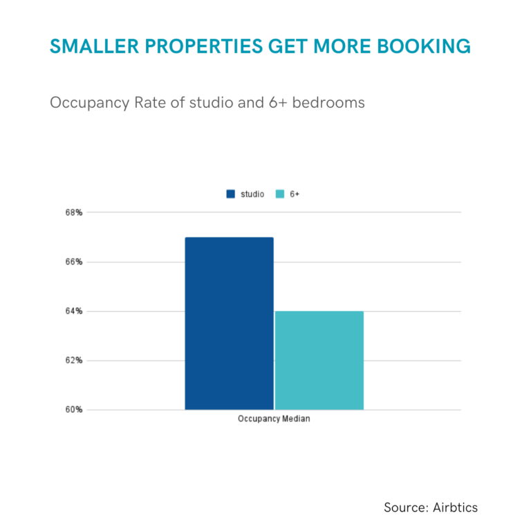 Airbnb Occupancy Rate Tool - Check Occupancy Data for Any Markets ...