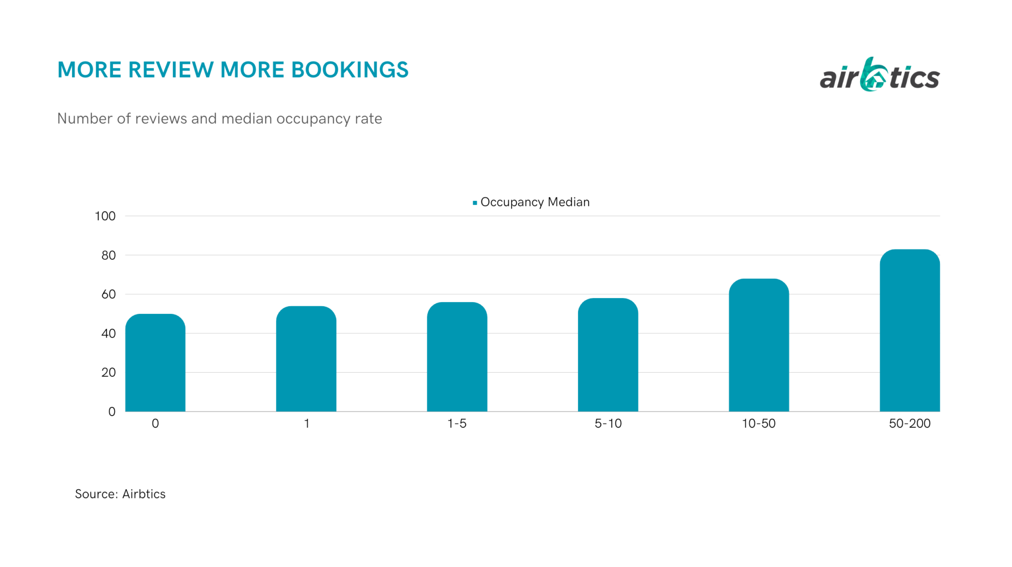 Airbnb Occupancy Rate Tool - Check Occupancy Data for Any Markets ...