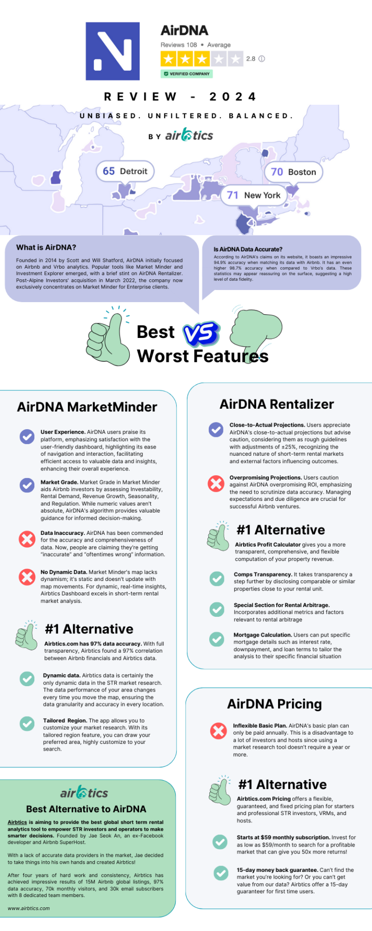 AirDNA Review: Is AirDNA Worth it in 2024? | Airbtics | Airbnb Analytics