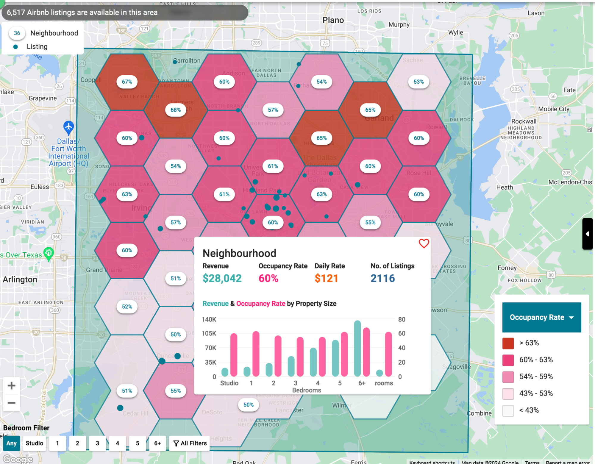 Airbnb Data: Occupancy Rates by Zipcode | Airbtics | Airbnb Analytics