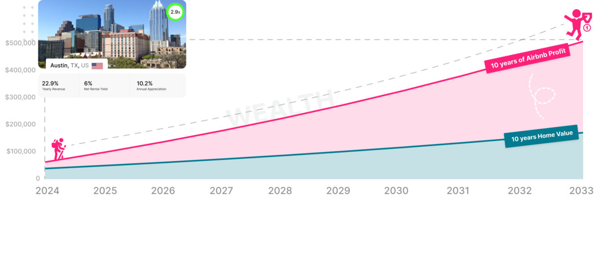 Airbnb Analytics | Worldwide short-term rental data | Airbtics ...